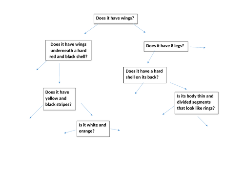 Year 4 - Living things full unit. | Teaching Resources