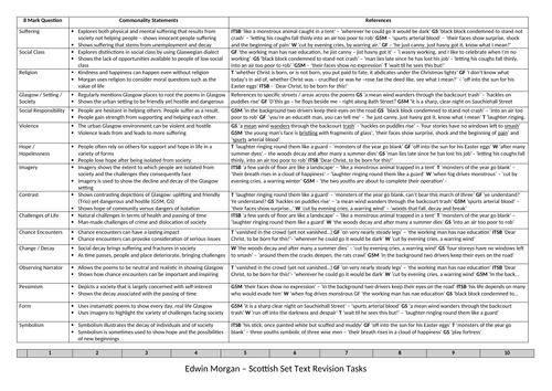 Edwin Morgan - Scottish Set Text 8 Mark Question | Teaching Resources