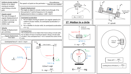 AQA A-Level Physics Revision Bundle | Teaching Resources