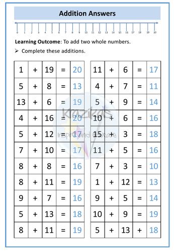 Addition to 100 - AQA Entry Level 2 Maths | Teaching Resources