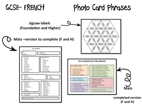 Photo Card Phrases- GCSE French | Teaching Resources