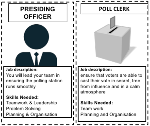 Polling Station Display Kit - General Election 2024 | Teaching Resources