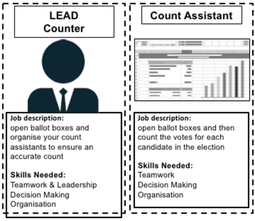Polling Station Display Kit - General Election 2024 | Teaching Resources