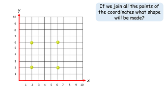 Coordinates in First Quadrant | Teaching Resources