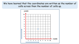 Coordinates in First Quadrant | Teaching Resources
