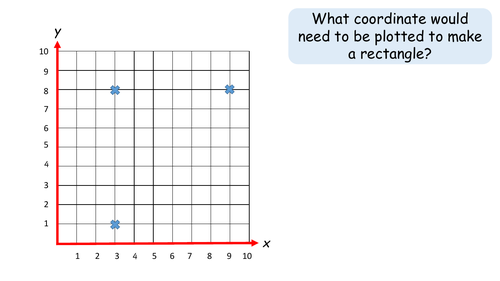 Coordinates in First Quadrant | Teaching Resources