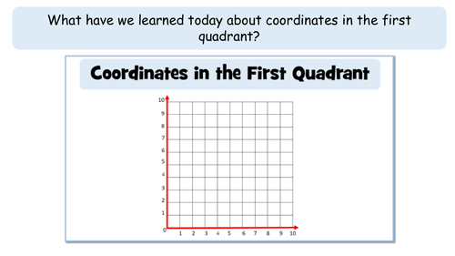 Coordinates in First Quadrant | Teaching Resources