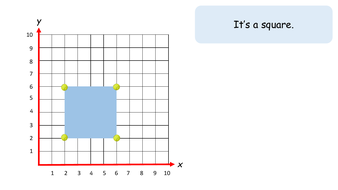 Coordinates in First Quadrant | Teaching Resources
