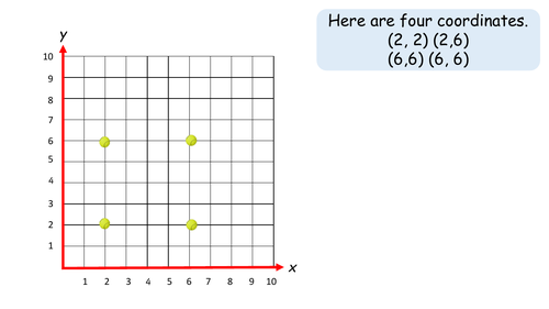 Coordinates in First Quadrant | Teaching Resources