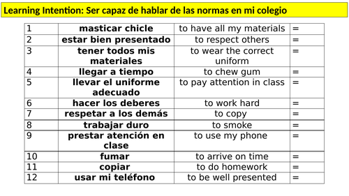 Spanish GCSE School Rules: las reglas en mi colegio (vocabulary ...
