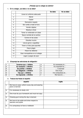 Spanish GCSE School Rules: las reglas en mi colegio (vocabulary ...