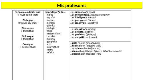 Spanish KS3 GCSE Mis profesores: describing my teachers speaking ...