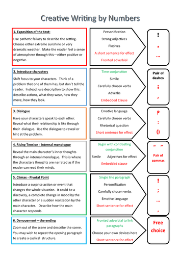 Creative Writing by Numbers for GCSE exams | Teaching Resources