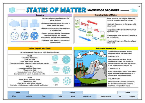 Year 4 States of Matter Knowledge Organiser! | Teaching Resources