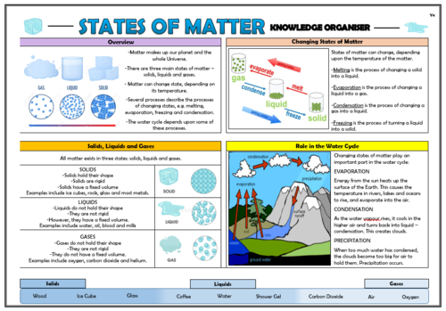 Year 4 States of Matter Knowledge Organiser! | Teaching Resources