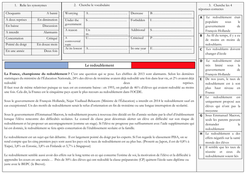 redoublement France | Teaching Resources