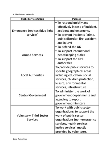 Unit 1 Role and Work of the Public Services | Teaching Resources Unit 1 Role and Work of the Public Services | Teaching Resources