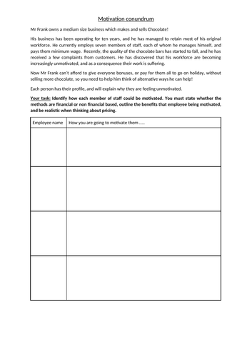 Employee Motivation | Teaching Resources