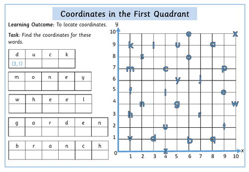Coordinates in the First Quadrant | Teaching Resources