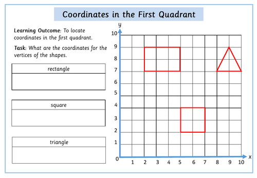 Coordinates in the First Quadrant | Teaching Resources