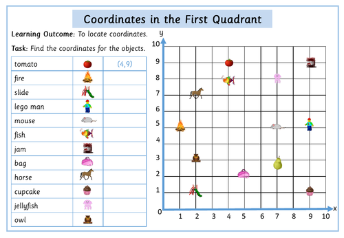Coordinates in the First Quadrant | Teaching Resources