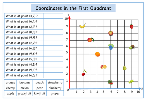 Coordinates in the First Quadrant | Teaching Resources