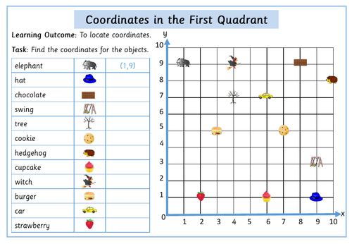 Coordinates in the First Quadrant | Teaching Resources