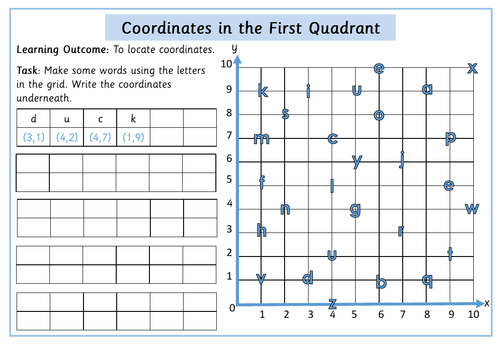 Coordinates in the First Quadrant | Teaching Resources