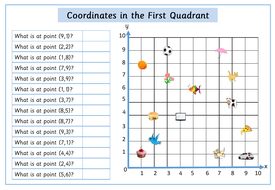 Coordinates in the First Quadrant | Teaching Resources