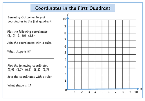 Coordinates in the First Quadrant | Teaching Resources