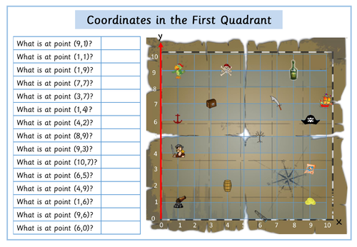 Coordinates in the First Quadrant | Teaching Resources