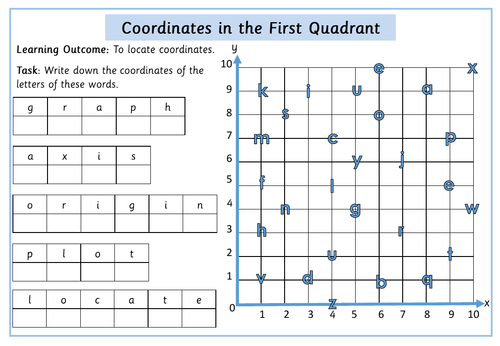 Coordinates in the First Quadrant | Teaching Resources