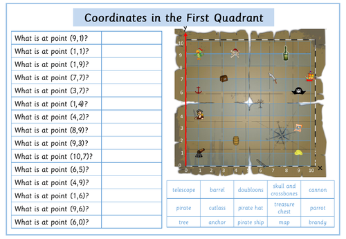 Coordinates in the First Quadrant | Teaching Resources