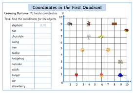 Coordinates in the First Quadrant | Teaching Resources