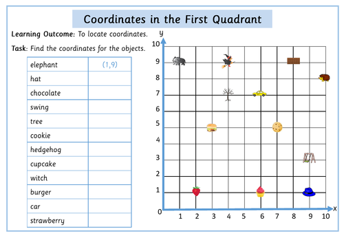 Coordinates in the First Quadrant | Teaching Resources