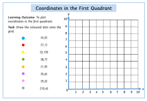 Coordinates in the First Quadrant | Teaching Resources