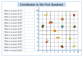 Coordinates in the First Quadrant by Krazikas | Teaching Resources