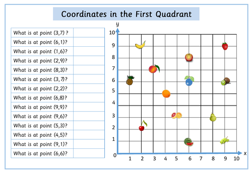 Coordinates in the First Quadrant | Teaching Resources