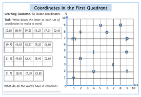 Coordinates in the First Quadrant | Teaching Resources