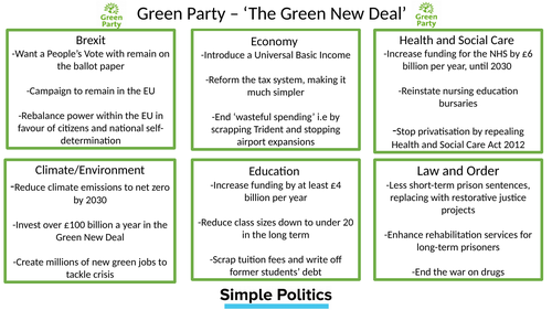 Mock election pack 2019 | Teaching Resources