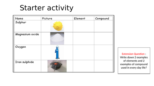 KS3 Elements and Compounds | Teaching Resources