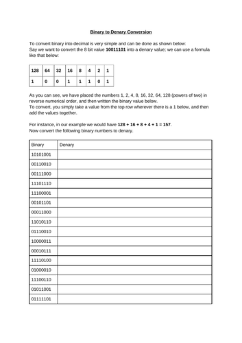 Binary to Denary Conversion | Teaching Resources