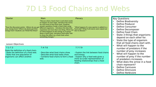 AQA KS3 Feeding relationships Lesson 3 - Food chains and Webs ...
