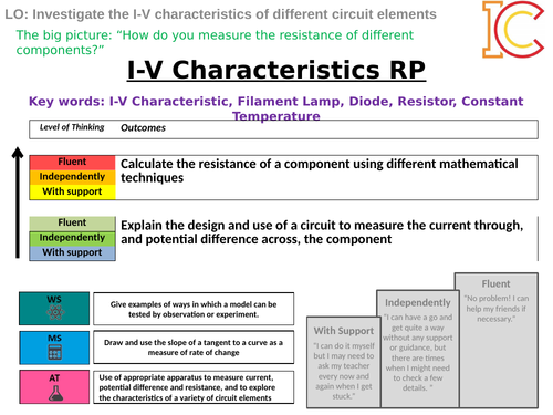 Electricity 06 07 - Resistors and IV Characteristics AQA New Physics 9 ...