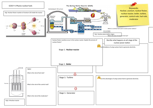 Nuclear power Outstanding lesson | Teaching Resources