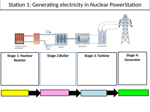 Nuclear power Outstanding lesson | Teaching Resources
