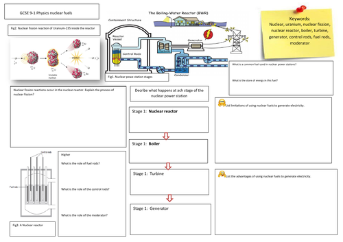 Nuclear power Outstanding lesson | Teaching Resources