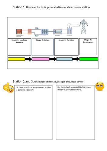 Nuclear power Outstanding lesson | Teaching Resources