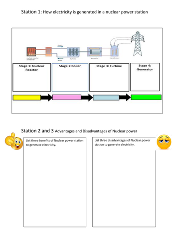 Nuclear power Outstanding lesson | Teaching Resources