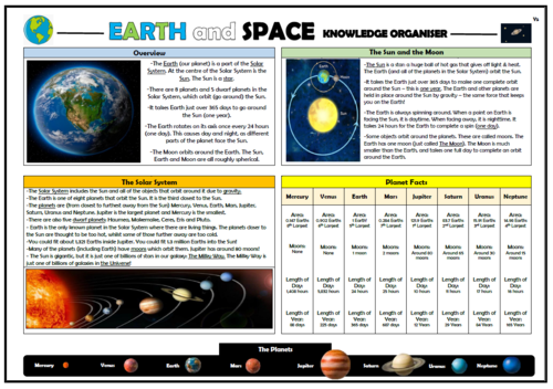 Year 5 Earth and Space Knowledge Organiser! | Teaching Resources